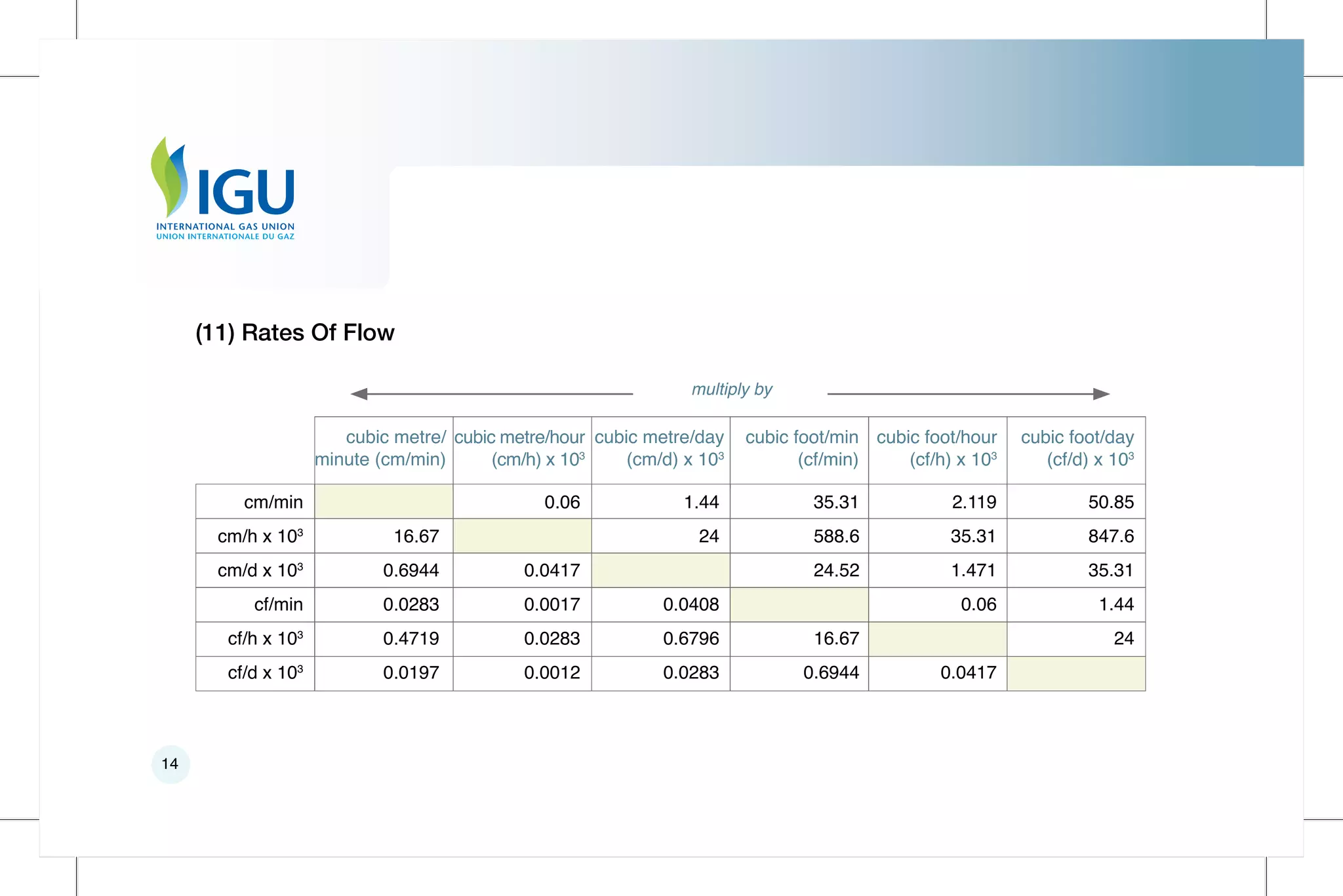 Natural gas conversion pocketbook | PDF