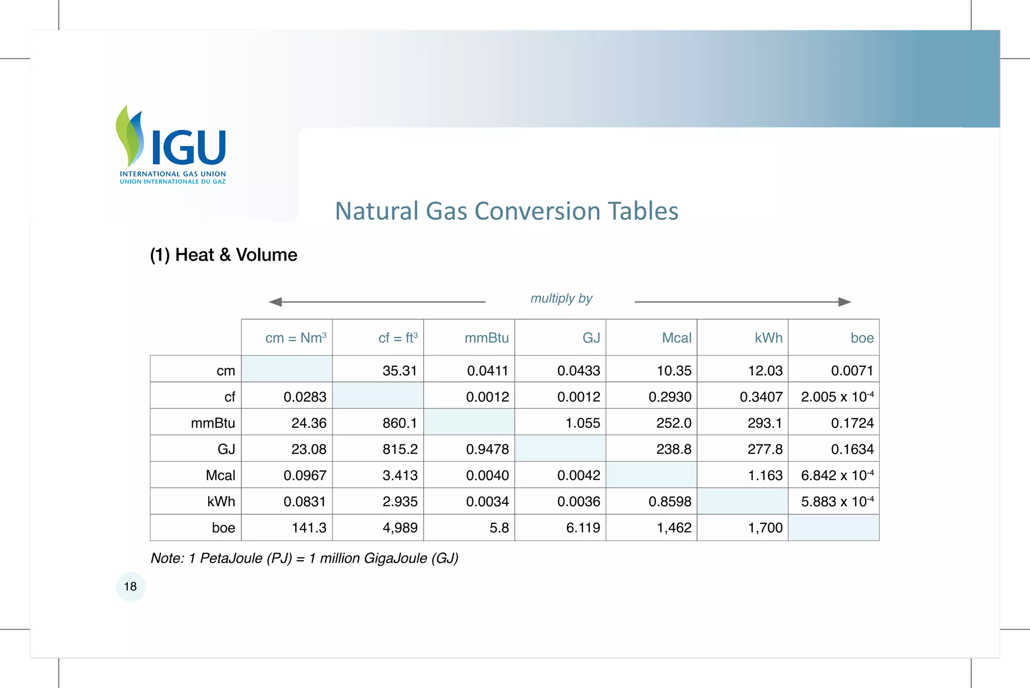 Natural gas conversion pocketbook | PDF
