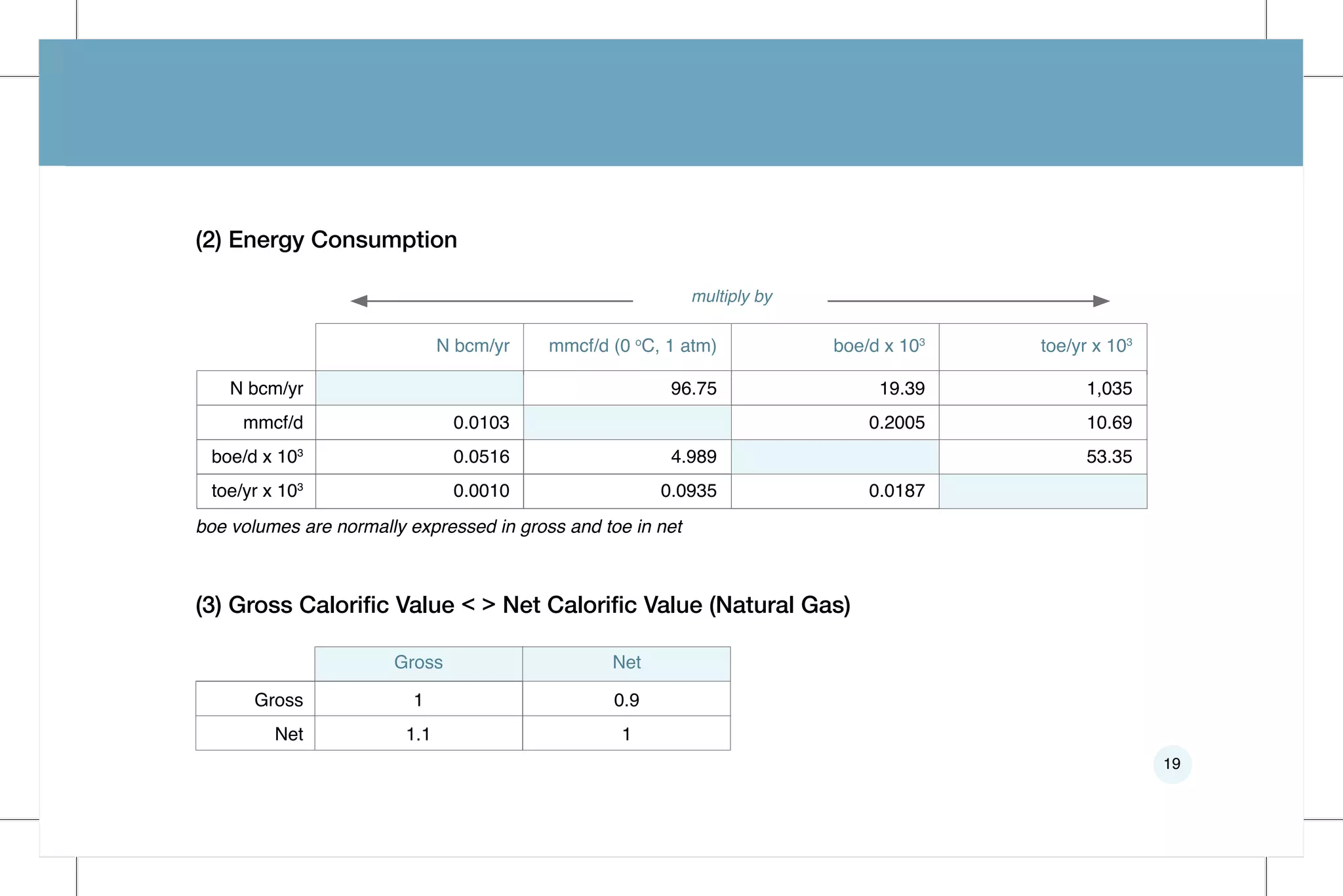 Natural gas conversion pocketbook | PDF