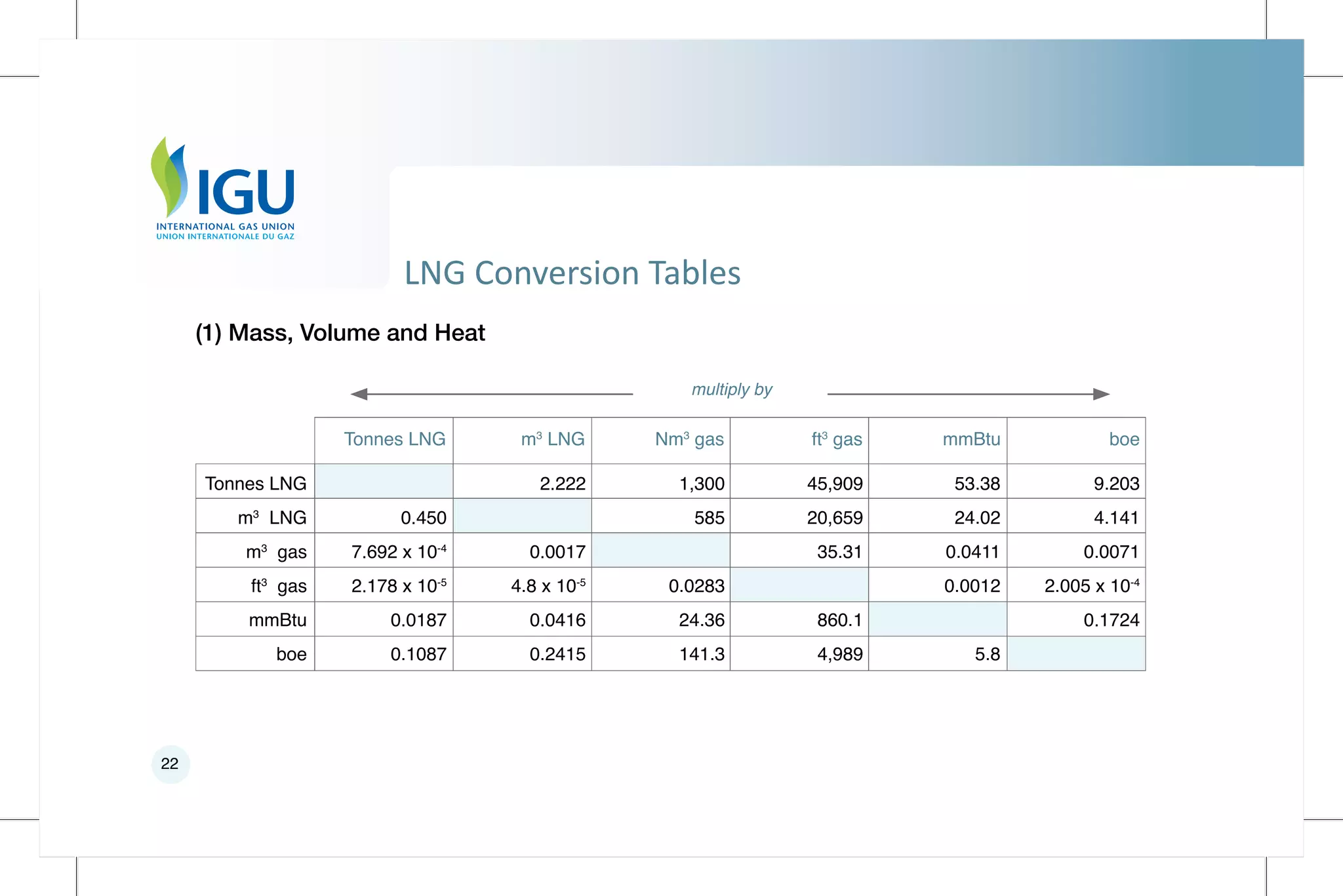 Natural gas conversion pocketbook | PDF