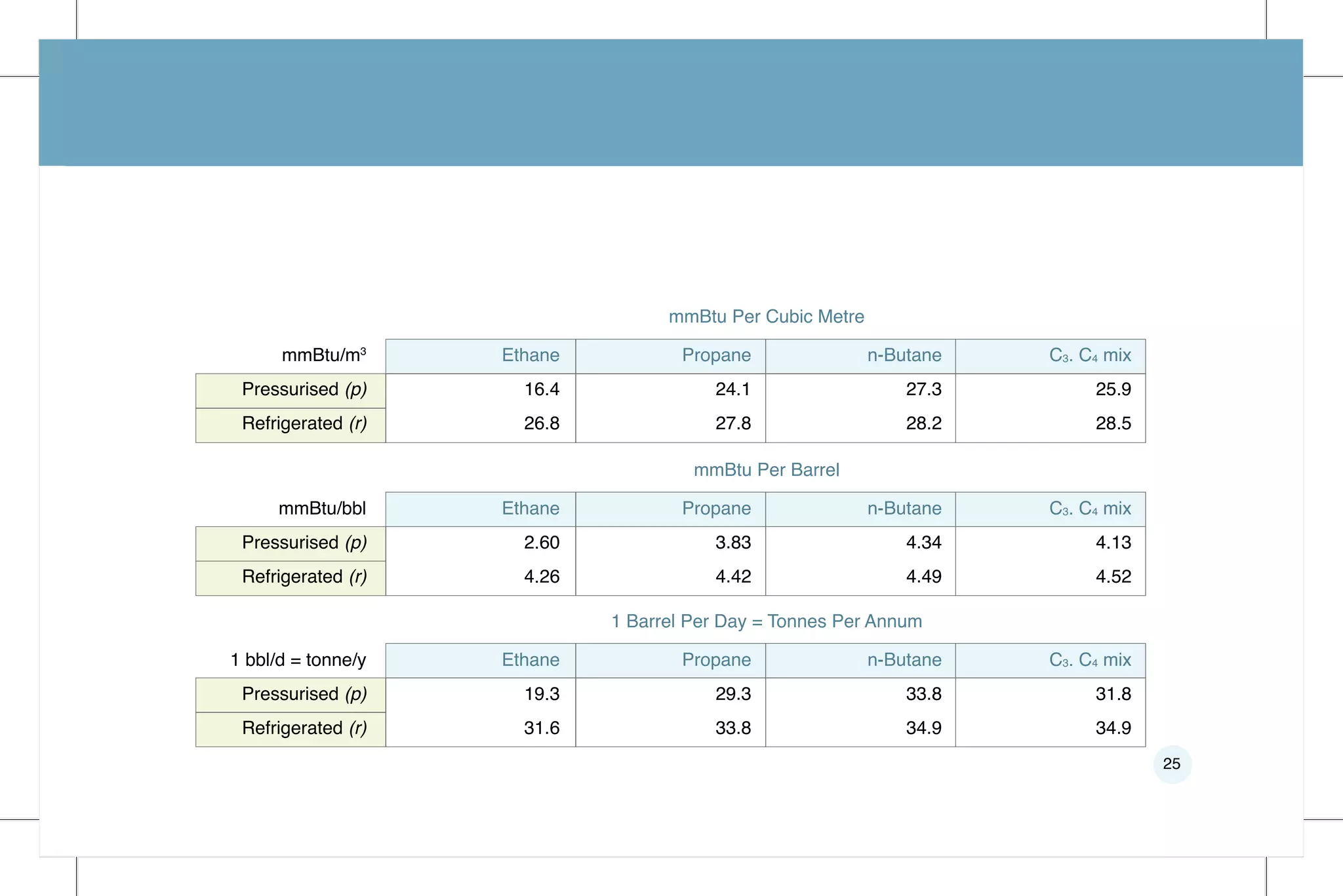Natural gas conversion pocketbook | PDF