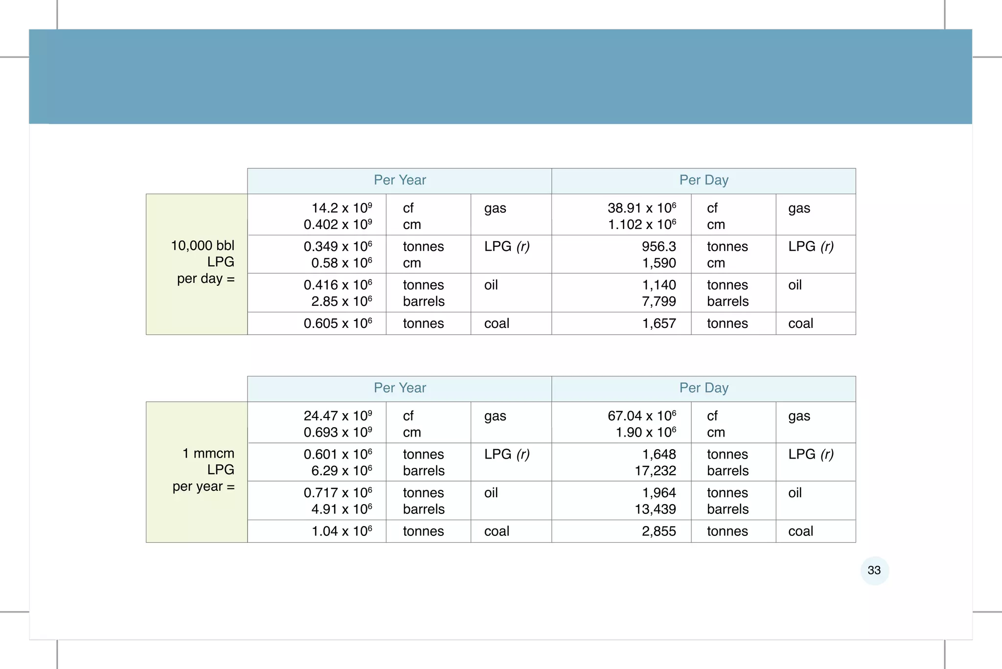 Natural gas conversion pocketbook | PDF