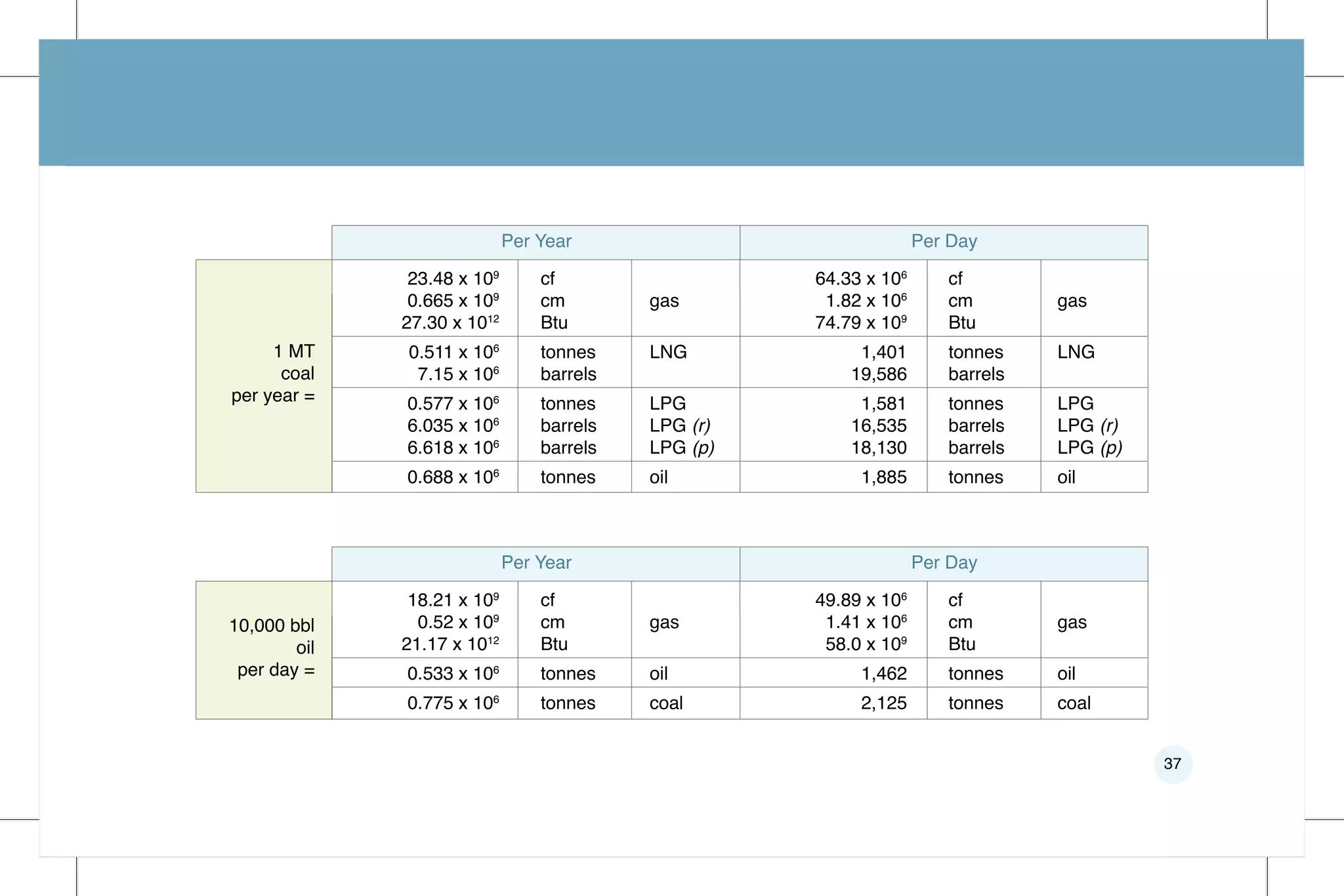Natural gas conversion pocketbook | PDF