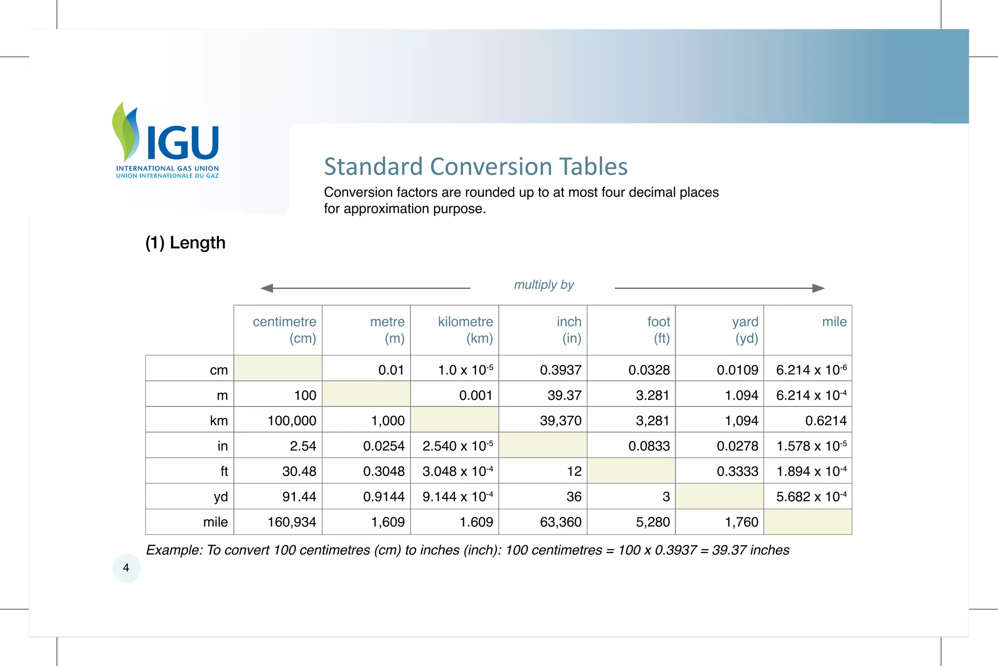 Natural gas conversion pocketbook | PDF