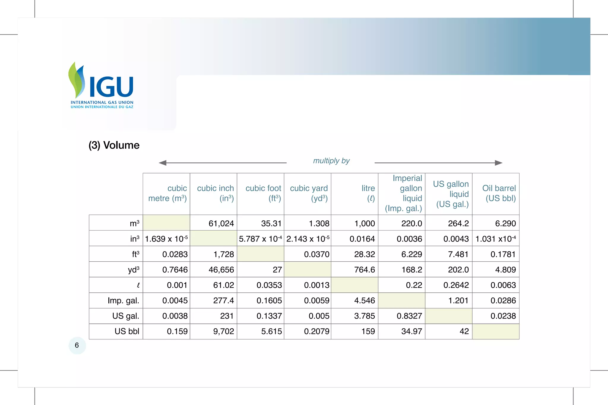 Natural gas conversion pocketbook | PDF