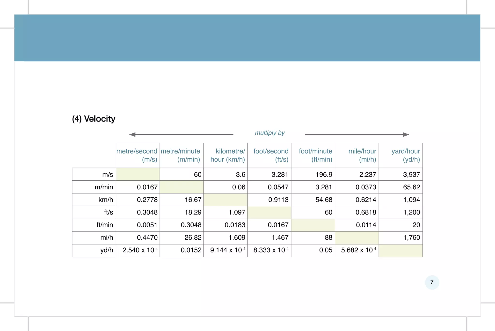 Natural gas conversion pocketbook | PDF