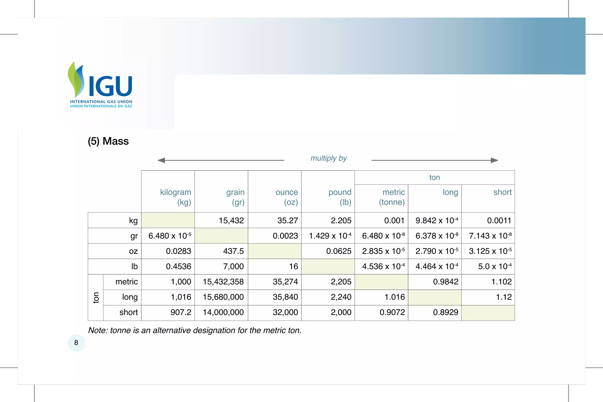 Natural gas conversion pocketbook | PDF