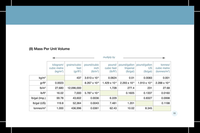 Natural gas conversion pocketbook | PDF | Agriculture | Industries