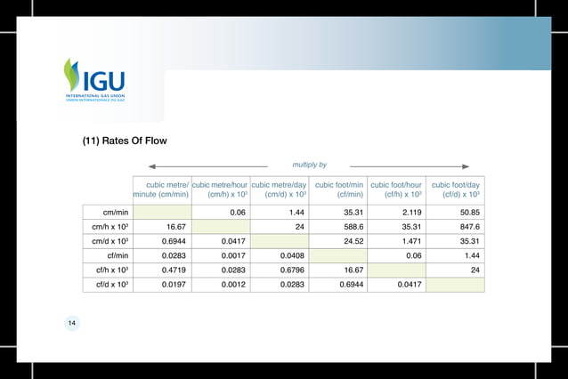 Natural gas conversion pocketbook | PDF | Agriculture | Industries
