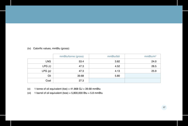 Natural gas conversion pocketbook | PDF | Agriculture | Industries