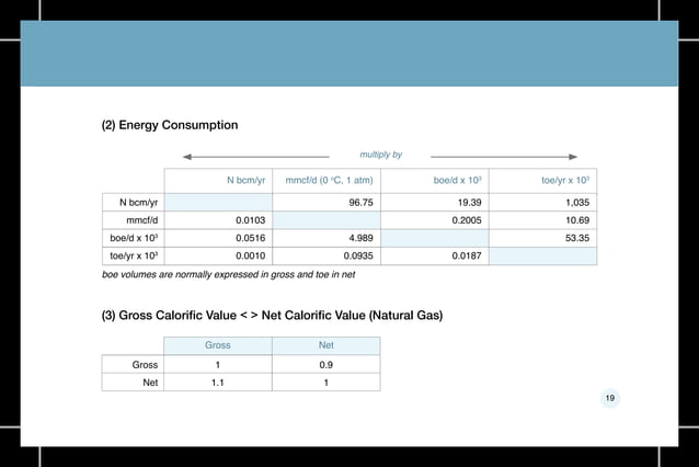 Natural gas conversion pocketbook | PDF | Agriculture | Industries
