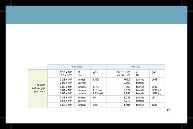 Natural gas conversion pocketbook | PDF | Agriculture | Industries