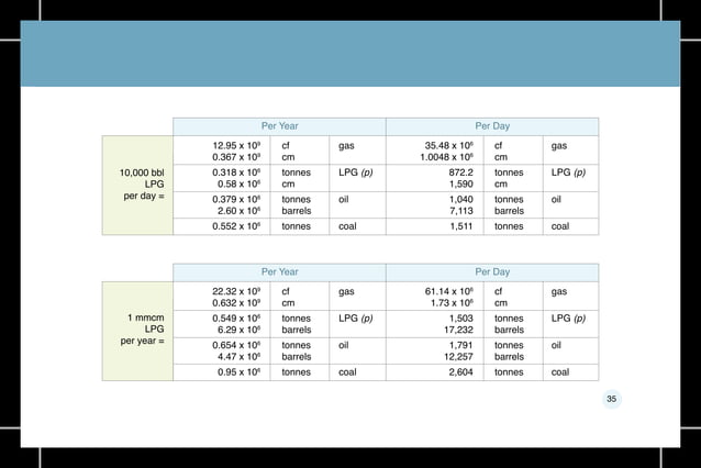 Natural gas conversion pocketbook | PDF | Agriculture | Industries