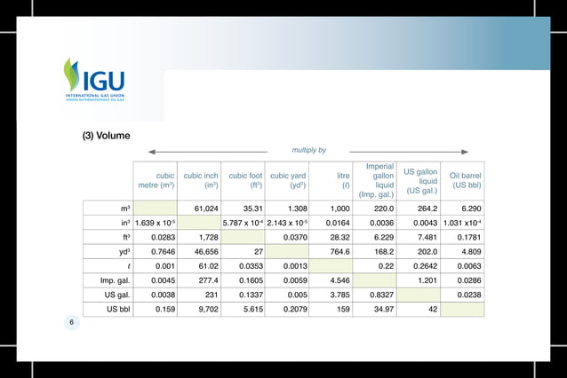 Natural gas conversion pocketbook | PDF | Agriculture | Industries