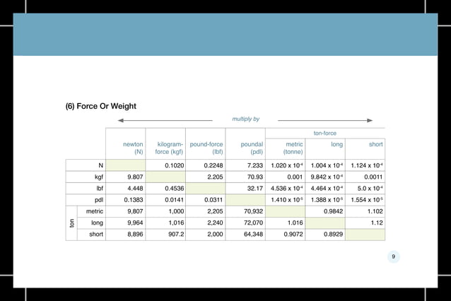 Natural gas conversion pocketbook | PDF | Agriculture | Industries
