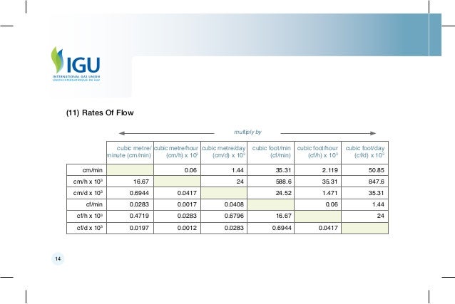 Natural gas conversion pocketbook