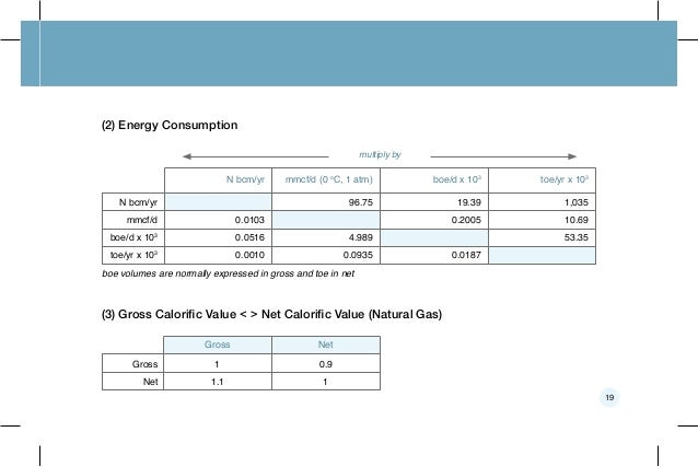 Peco Natural Gas Conversion _ Natural Gas Conversion Overview – WHKRQ