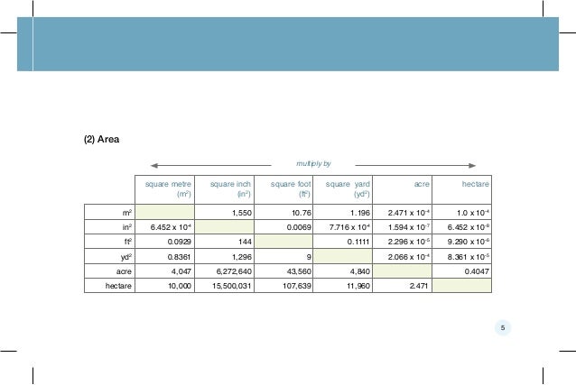 Natural gas conversion pocketbook