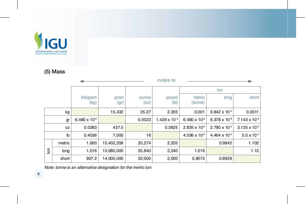 Natural gas conversion pocketbook