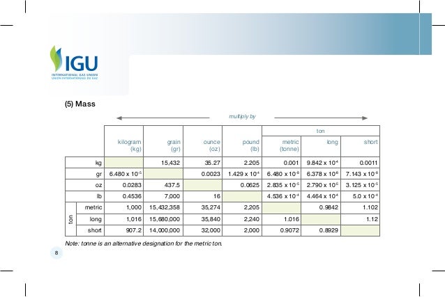 Natural gas conversion pocketbook