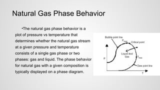 Natural Gas fundamentals and GRU for associated gas trap.pptx