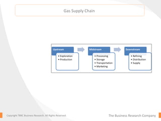 Natural gas outlook ppt | PPTX | Commodities | Economy