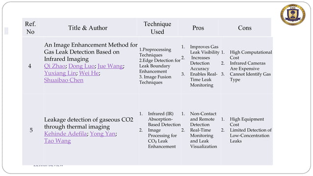 Natural gas detection using the filters and ai | PPT