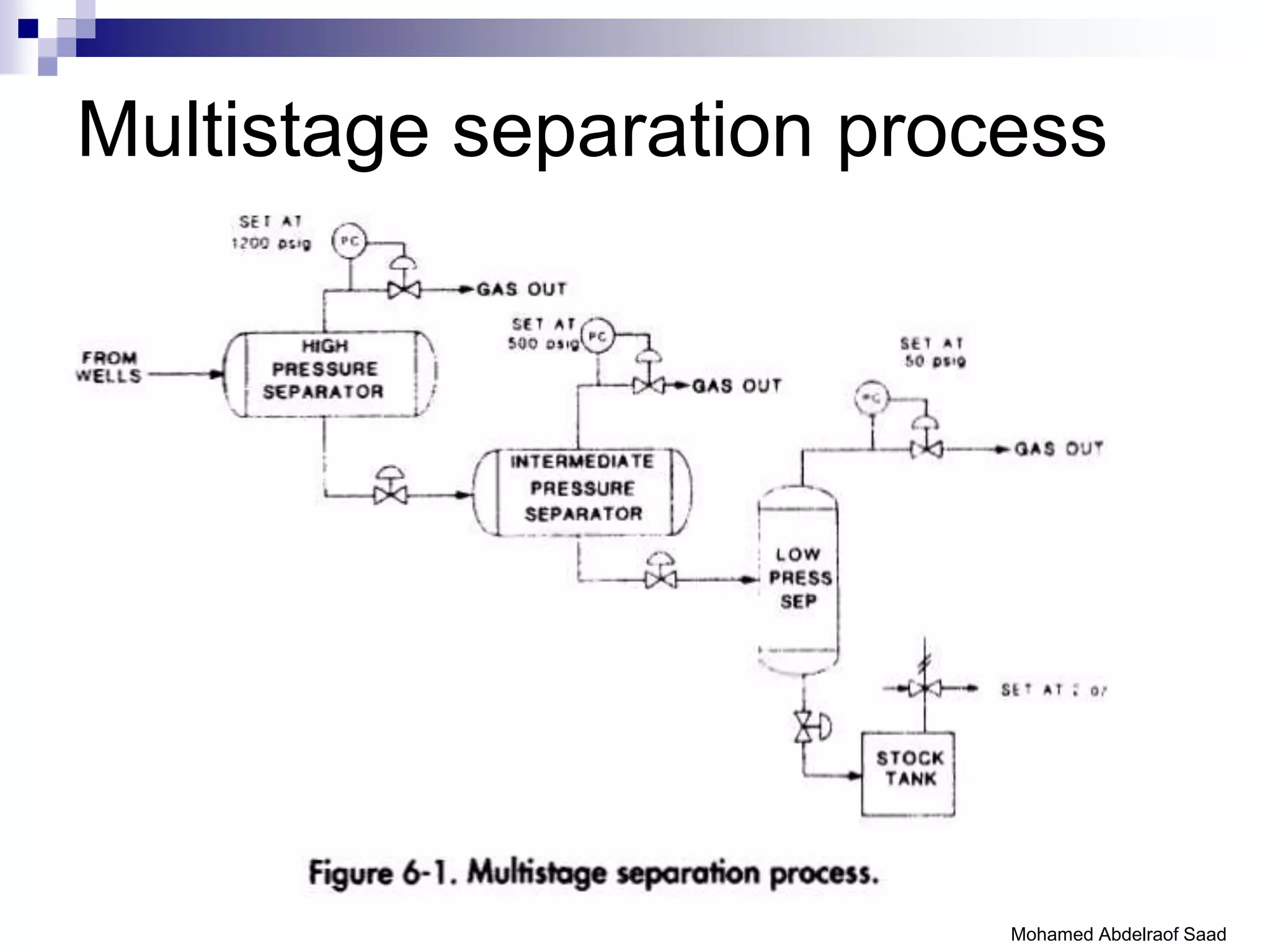 Natural gas processing technology condensate stabilization | PPTX