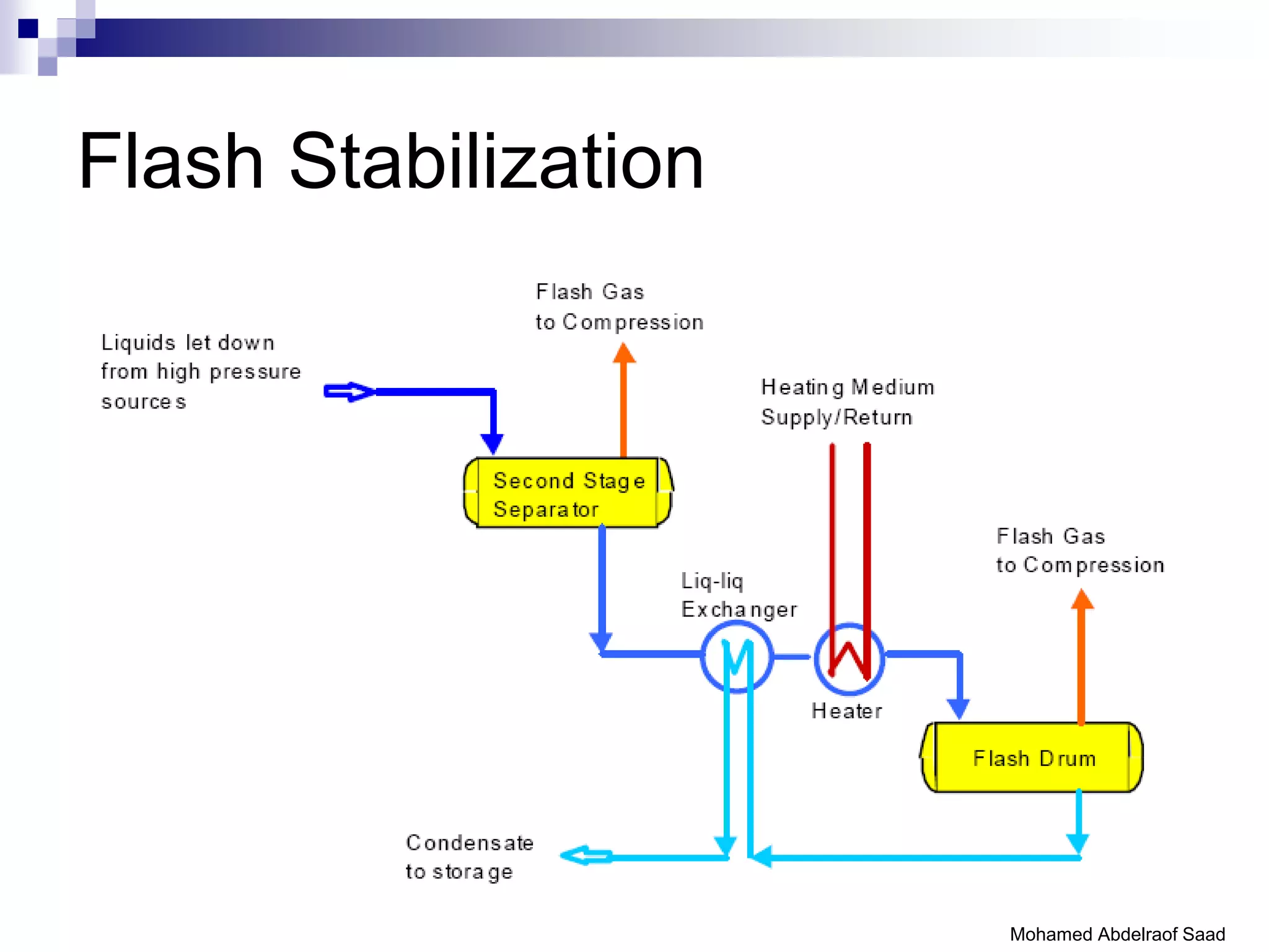 Natural gas processing technology condensate stabilization | PPTX