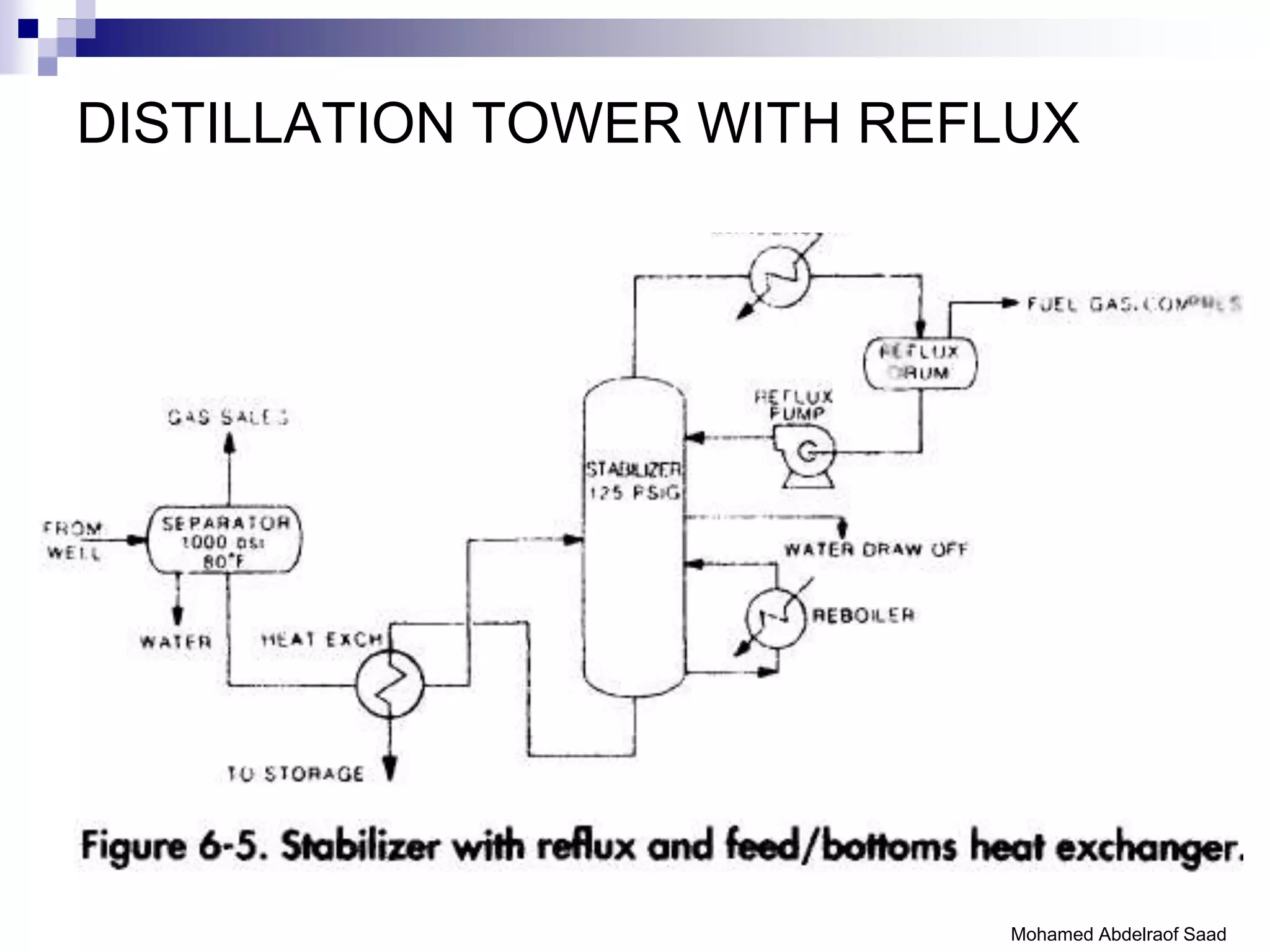 Natural gas processing technology condensate stabilization | PPTX