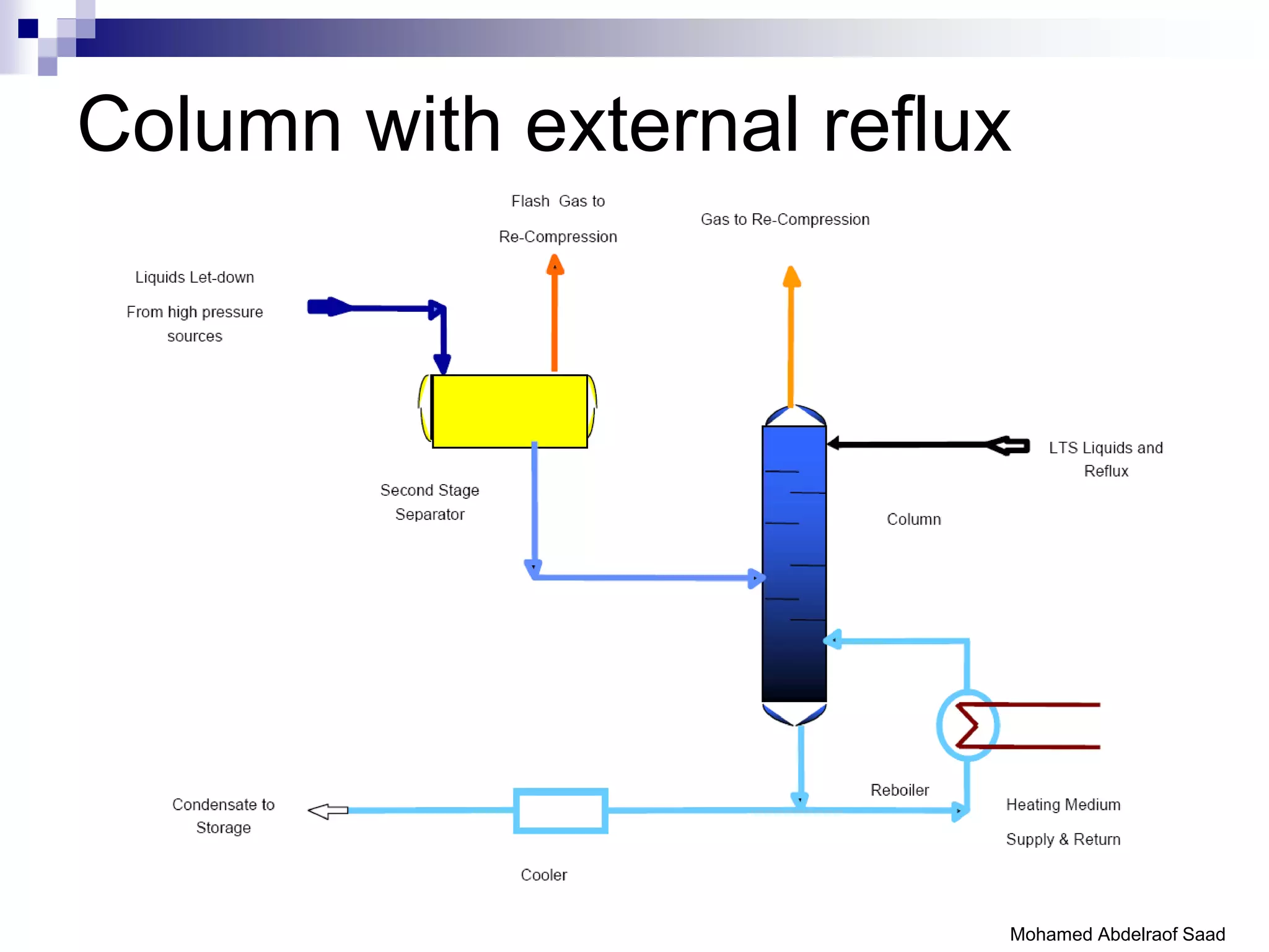 Natural gas processing technology condensate stabilization | PPTX