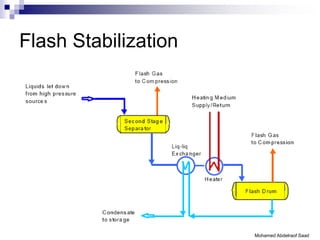 Natural gas processing technology condensate stabilization | PPTX