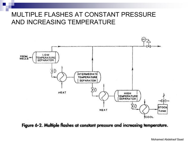 Natural gas processing technology condensate stabilization | PPTX