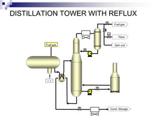 Natural gas processing technology condensate stabilization | PPTX