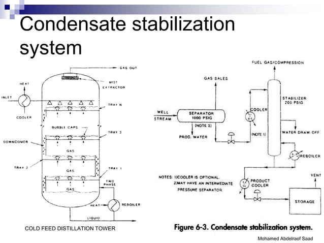Natural gas processing technology condensate stabilization
