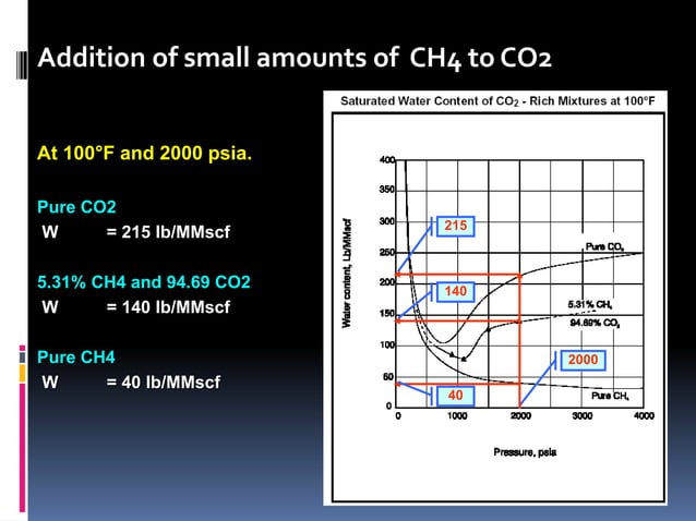 Natural gas processing technology dehydration 1 | PPTX | Chemistry ...