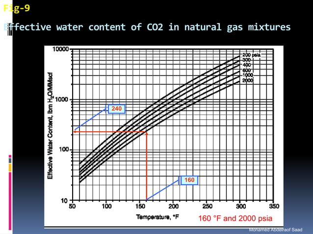 Natural gas processing technology dehydration 1 | PPTX | Chemistry ...