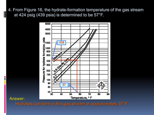 Natural gas processing technology dehydration 1 | PPTX | Chemistry ...
