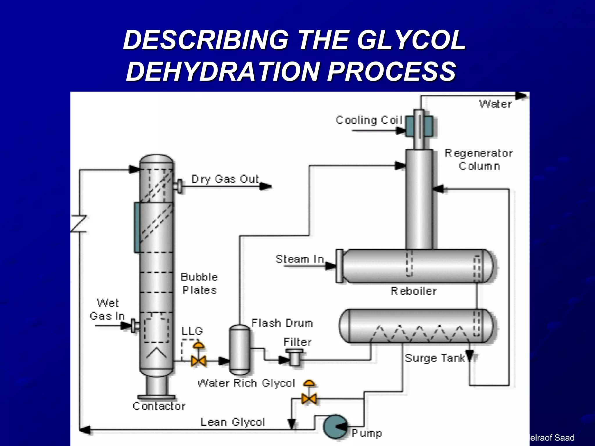 Natural gas processing technology dehydration 2 | PPTX
