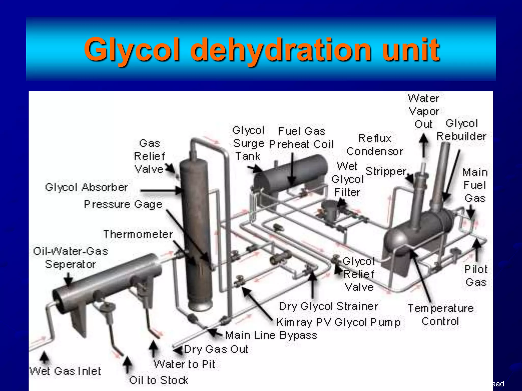 Natural gas processing technology dehydration 2 | PPTX