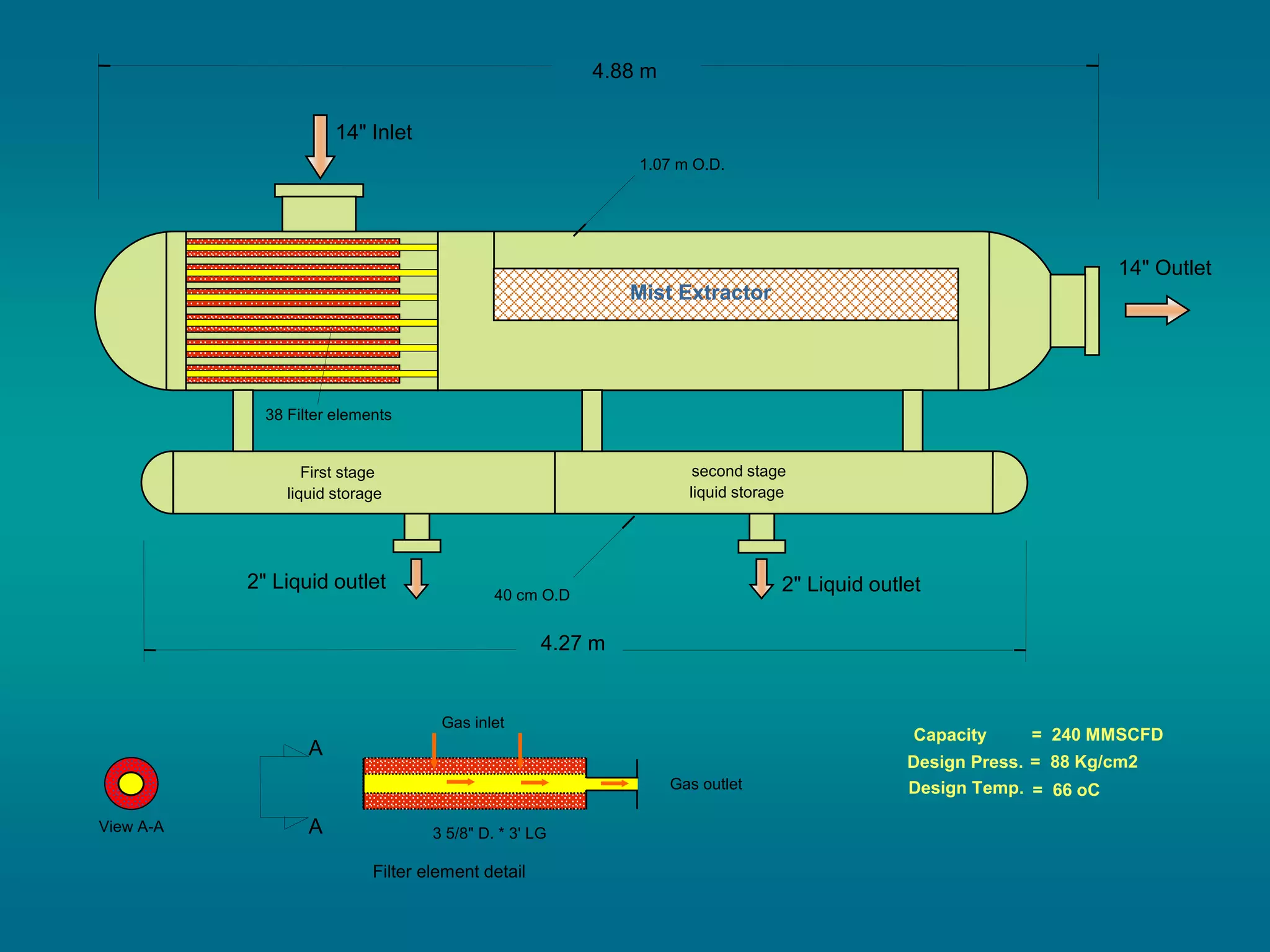 Natural gas processing technology dehydration 3 | PPTX