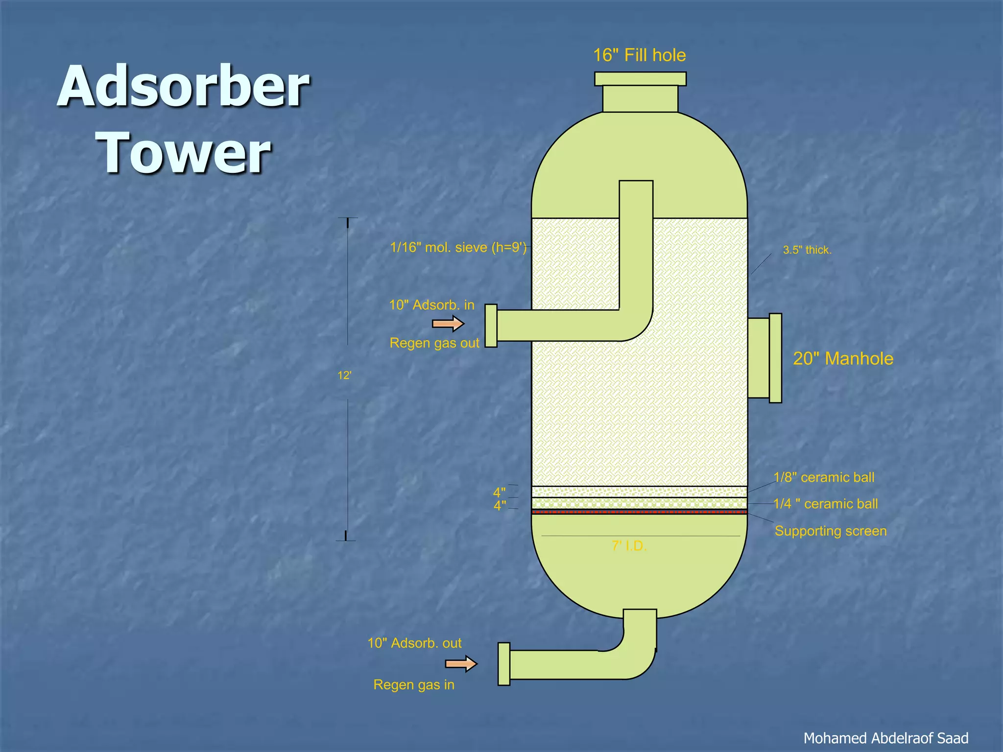 Natural gas processing technology dehydration 3 | PPTX