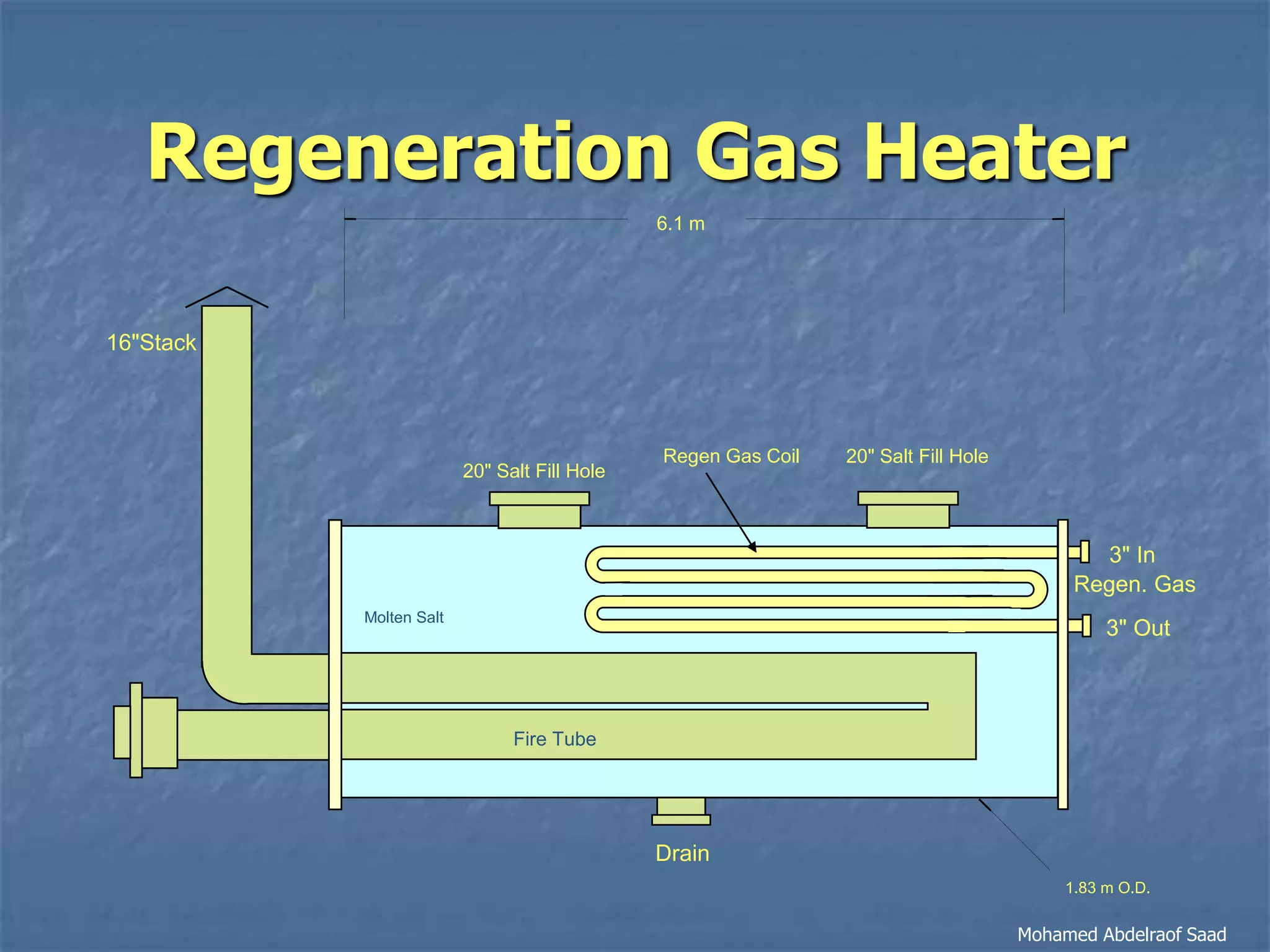 Natural gas processing technology dehydration 3 | PPTX