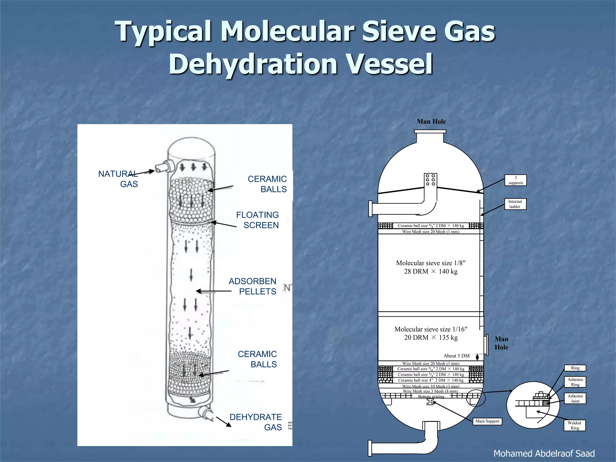 Natural gas processing technology dehydration 3 | PPTX