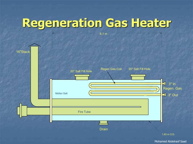 Natural gas processing technology dehydration 3 | PPTX