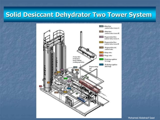 Natural gas processing technology dehydration 3 | PPTX