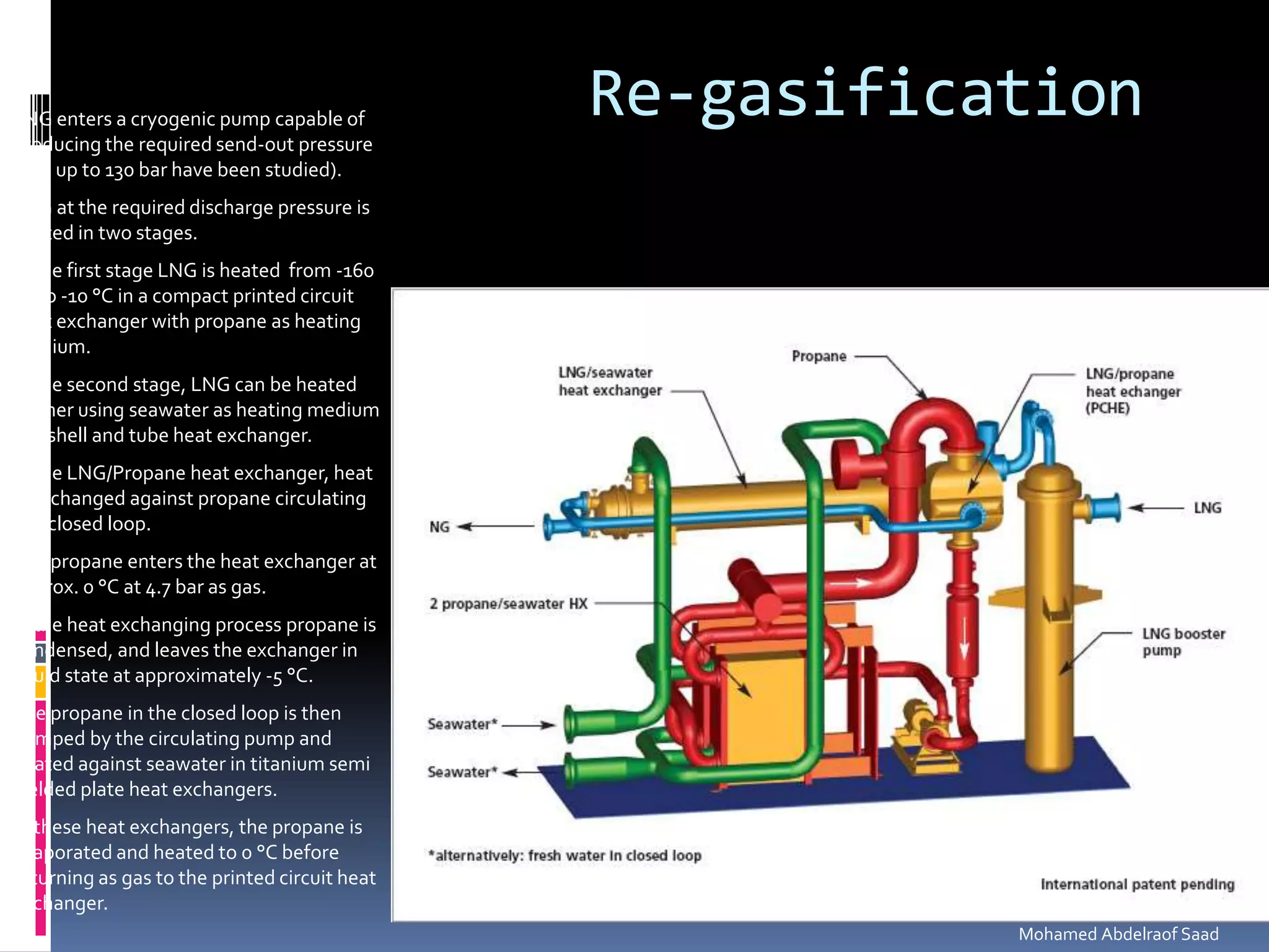 Natural gas processing technology lng process | PPTX