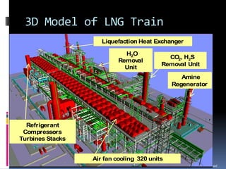 Natural gas processing technology lng process | PPTX
