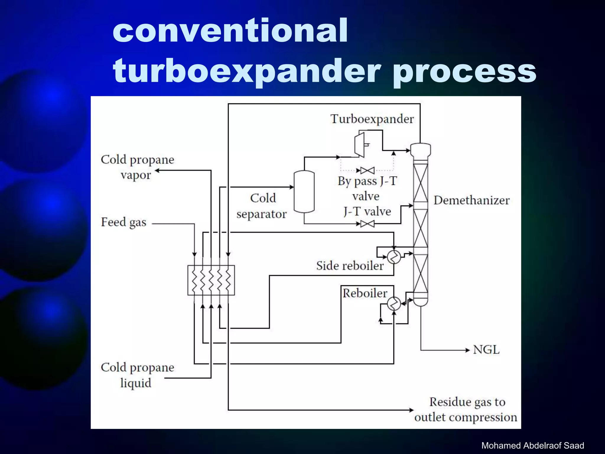 Natural gas processing technology refrigeration | PPT