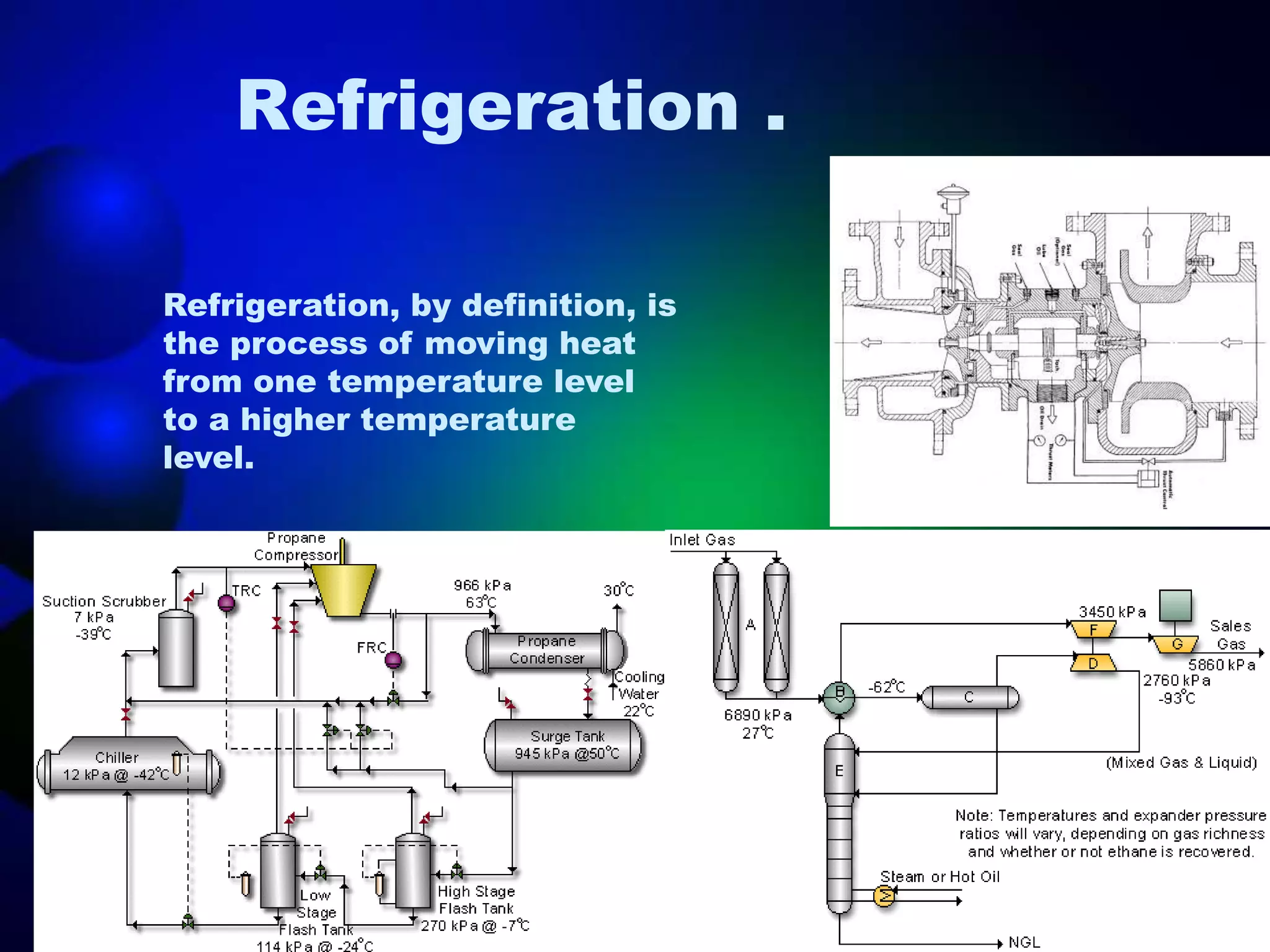 Natural gas processing technology refrigeration | PPT